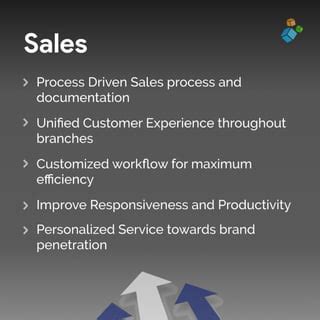 Dynamics Crm For Automotive Industry PDF Cloud Computing Internet