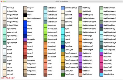 نام رنگ ها برای استفاده در کتابخانه ترتل Turtle پایتون کاروفناوری کلاله طرح درس پروژه