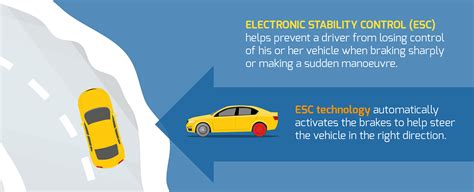 Electronic Stability Control Everything You Need To Know 41 OFF