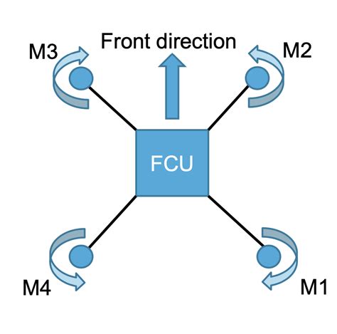 Vertical Take Off In Steval Fcu001 Stmicroelectronics Community