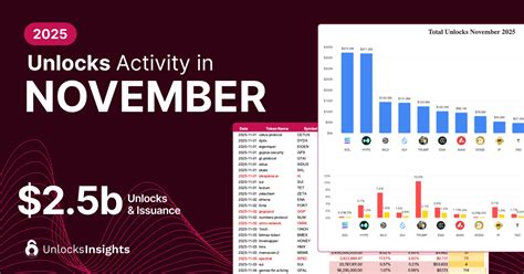 Aster Aster Tokenomics Supply And Release Schedule