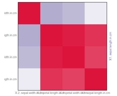 Alteryx Stats Tools For Beginners Part Data Investigation The Data Babe