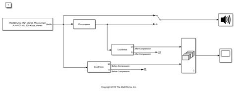 compare loudness before and after audio processing matlab and simulink