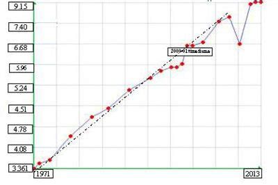 A Increased Transistor Count Within The Intel Processor Chips From Download Scientific