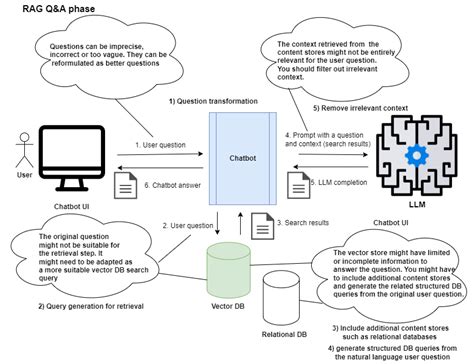 Advanced Rag Techniques With Langchain — Part 5 By Roberto Infante Dec 2024 Medium