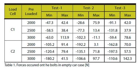 Determination Of Loads Acting On Guide Rail Fixing Under Certain