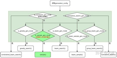 Chatglm 6b是如何生成回复的？技术详解 知乎