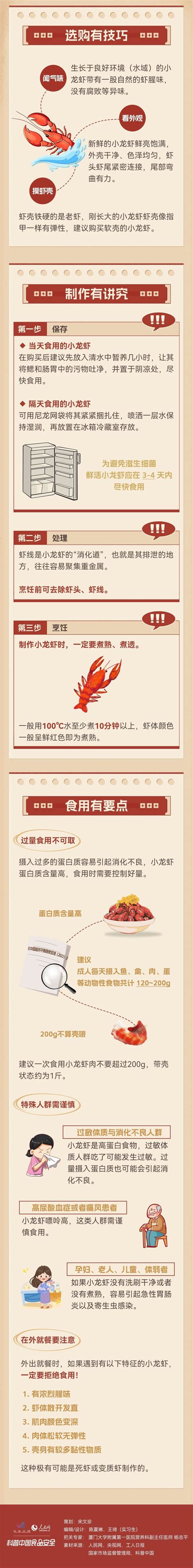 新闻多一度丨“宵夜顶流”小龙虾又上热搜，怎么吃才健康？腾讯新闻