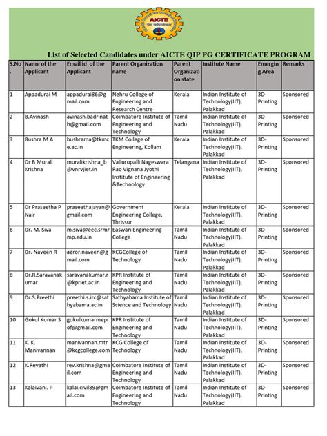 Selected Candidate Under Aicte Qip Pg Certificate Programme Pdf Tamil Language