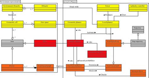 Java How To Find The Shortest Path When Not All The Nodes Are Connected Using A Algorithm