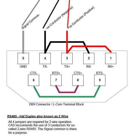 Fieldserver Configuration Sample For Mstp To N2 Chipkin Automation Systems