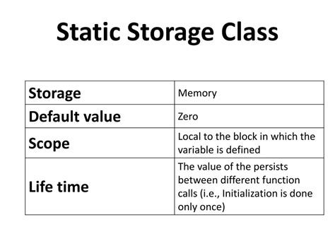 Ppt Storage Classes In C Programming Language Powerpoint Presentation