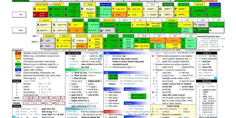 The Evolution Of VI Navigating The Odyssey From VI To VIM GVIM