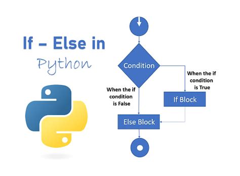 python if else conditional loop with nested loop