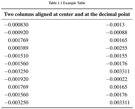 horizontal alignment columns of a table aligned at center and at