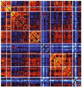 How To Simulate Random Correlation Matrix Containing Off Diagonal Structures Cross Validated
