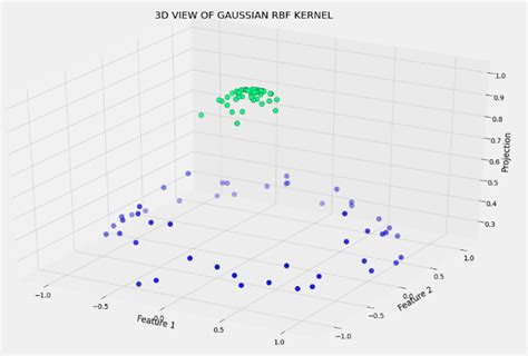 Github Balaka Svm Series A Series Of Notebooks On Support Vector Machine Algorithm