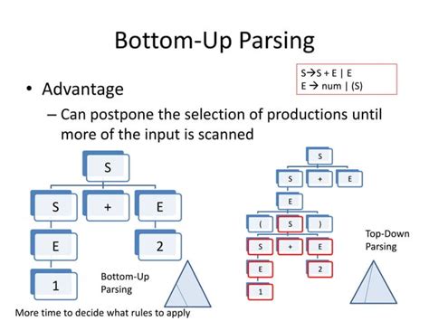Pda And Turing Machine 1 Ppt