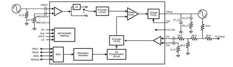 LMX2491 Low Noise Fractional N PLL TI Mouser