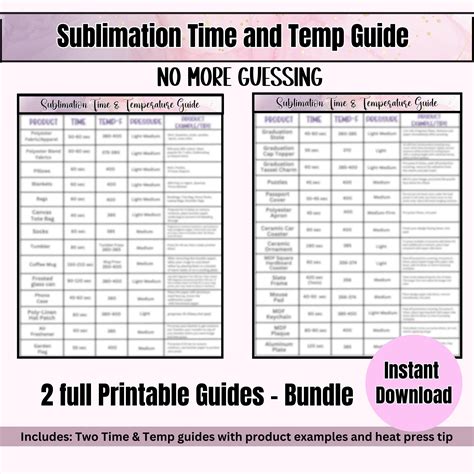 Sublimation Time And Temperature Guide Digital Download Instant Download Sublimation Cheat