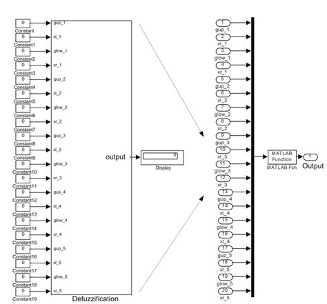 output using the wu mendel method download scientific diagram
