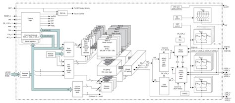 Fpga Ddr4读写实验（1） Csdn博客