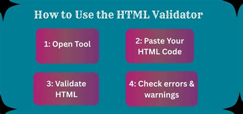 Free Html Validator Tool Validate And Fix Your Html Code