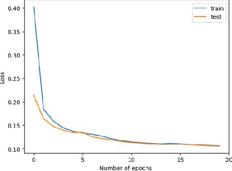 Figure 4 From Autoencoder Based Anomaly Detection In Ecg Image Time Series Data A Comparative