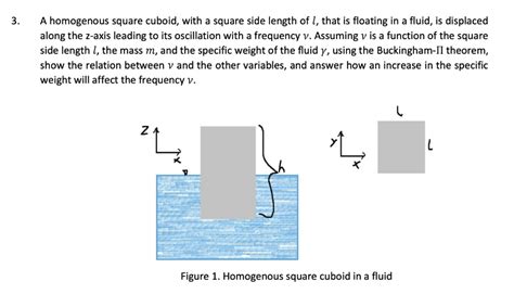 Solved A Homogenous Square Cuboid With A Square Side Length