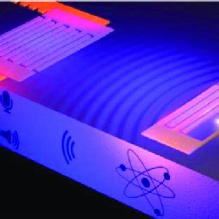 Right An Artificial Atom In The Form Of A Transmon Qubit Placed On A Download Scientific