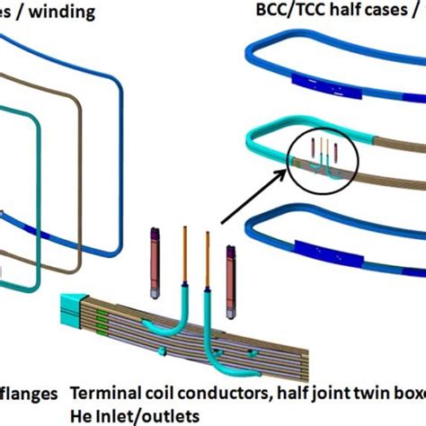 Overall View Of The 18 Iter Error Field Correction Coils With The