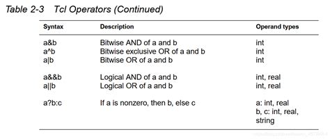 using tcl with synopsys 一 using tcl with synopsys tools csdn博客