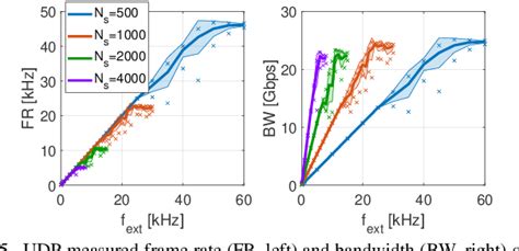Figure 5 From A Rdma Interface For Ultra Fast Ultrasound Data Streaming