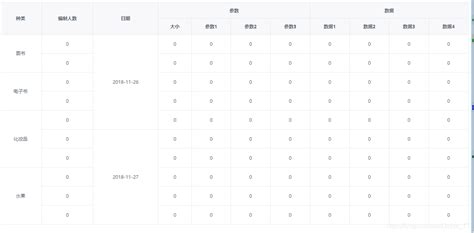 Vue复杂表格（动态组合表头，跨行）vxe 表头占几行 Csdn博客