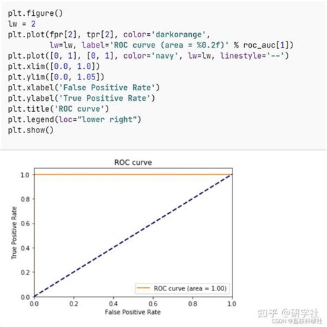 基于遗传算法和粒子群优化算法优化lstm（python代码实现） 知乎