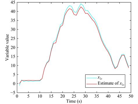 Set Membership Filtering Approach To Dynamic Event Triggered Fault Estimation For A Class Of