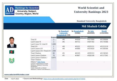 dr md shahab uddin on linkedin alhamdulillah grateful blessed