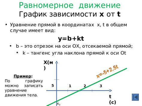 Презентация к уроку Основы кинематики