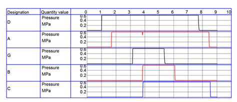 Cyclogram Of The Operation Of The Double Point Rolling Element Spiral