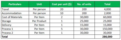 Activity Based Budgeting Components Advantages And Diasdvantages