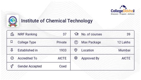 Mtech In Polymer Engineering And Technology At Ict Mumbai 2024 Fees