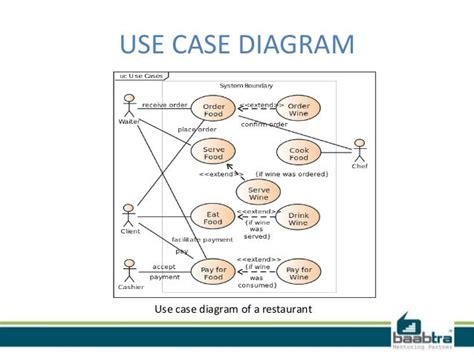 can we use flow activity as a diagram in usecase use case di
