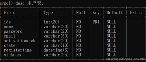 Sql语句在cmd命令行的运用cmd Sql Csdn博客