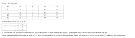 Solved Given The Following Image Compute The Convolution