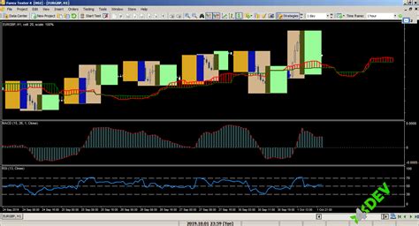 Forex Tester Indicators Step By Step Installation