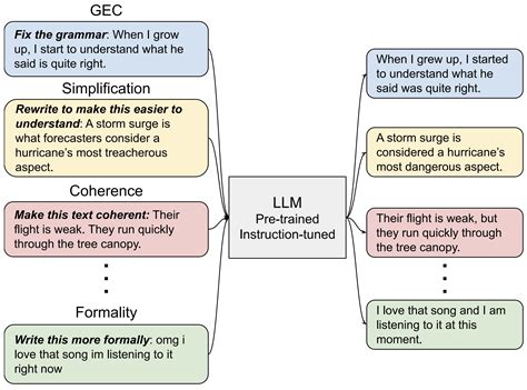 instruction tuning for large language models a survey