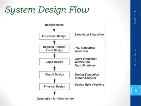 verification flow and planning vlsi design pdf