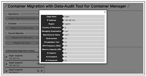 Computers Free Full Text Experiments And Evaluation Of A Container Migration Data Auditing