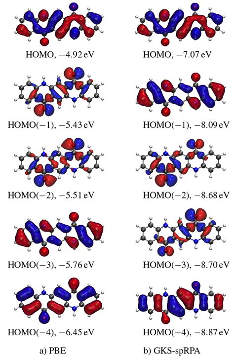 Turbomole Today And Tomorrow Journal Of Chemical Theory And Computation