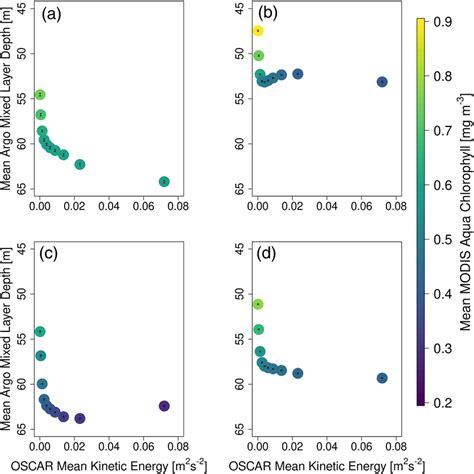 Climatological Argo Float Mixed Layer Depths From 20012006 Matched To Download Scientific